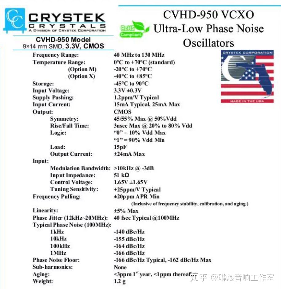 发烧梦想琳烺R2R解码介绍 - 知乎