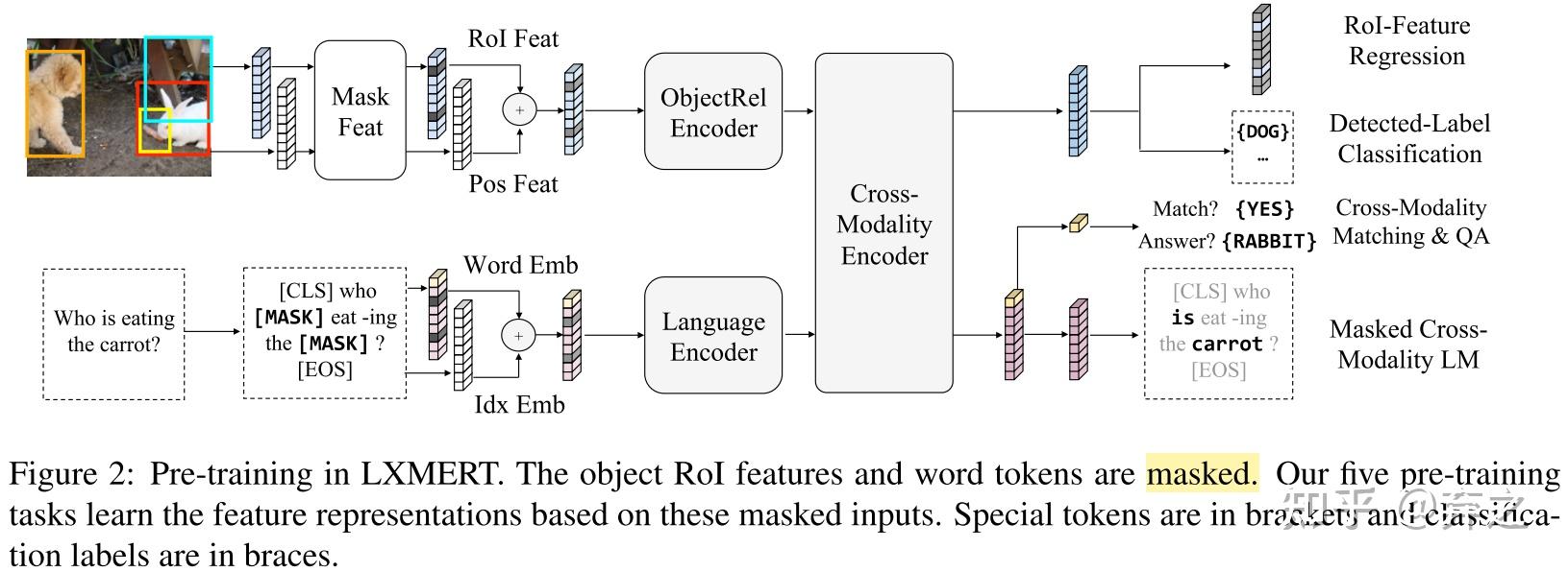 Vision-Language的几篇工作：向更简便更scale的路 - 知乎