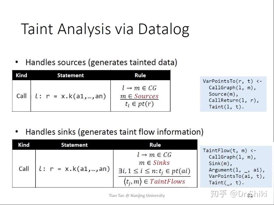 【南大软件分析】lecture14笔记-Datalog-Based Program Analysis - 知乎