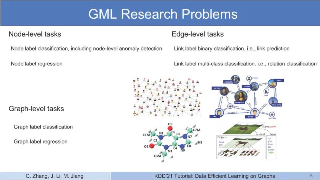 图机器学习进展到哪了？看这份KDD2021《数据高效图学习》教程，众大牛讲解，附Slides - 知乎