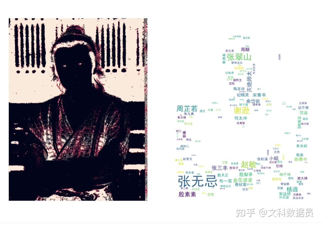数据可视化入门(四)|全面掌握jieba、stylecloud库做词云文本分析，可视化项目欢迎你！ - 知乎