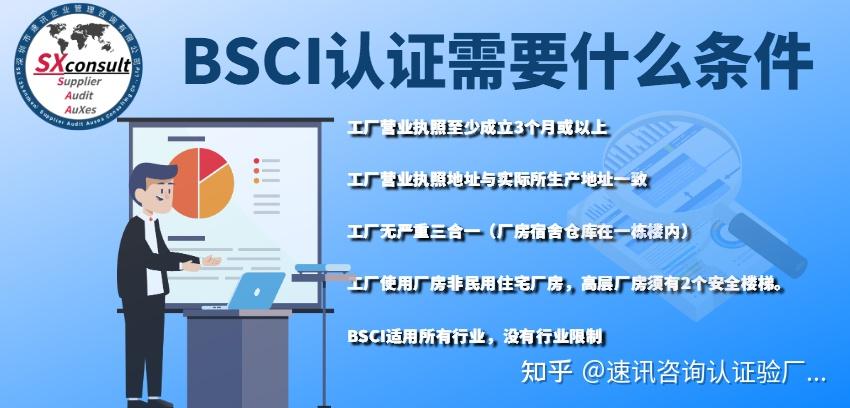 BSCI的申请方式和流程，企业顺利的参与BSCI，获取BSCI认证报告 - 知乎