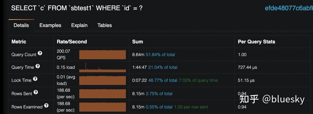 MySQL 101: How to Find and Tune a Slow SQL Query - 知乎