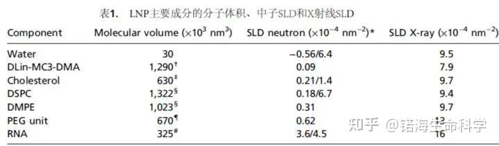 mRNA-LNP的结构到底是怎样的？ - 知乎