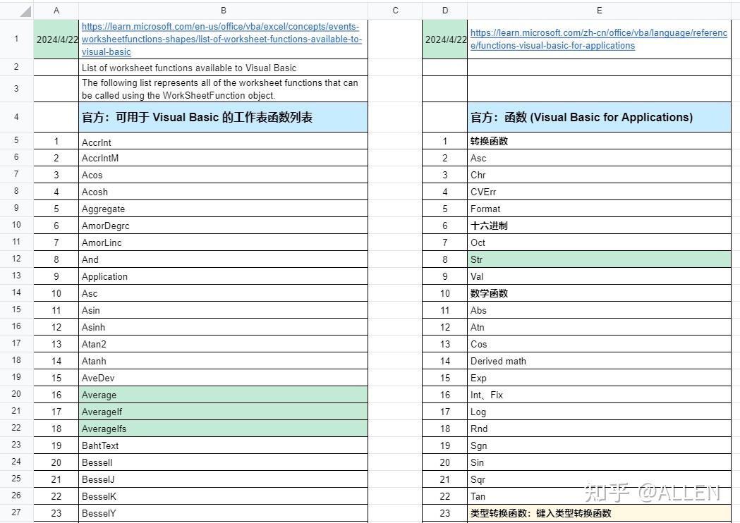 Vba笔记：vba函数及vba中调用工作表函数 知乎