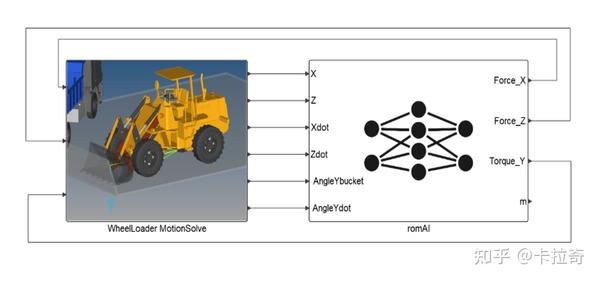 基于机器学习的CFD模型降阶 - 知乎