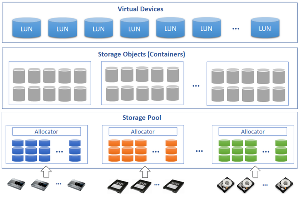 Raid 2.0是个啥 - 知乎