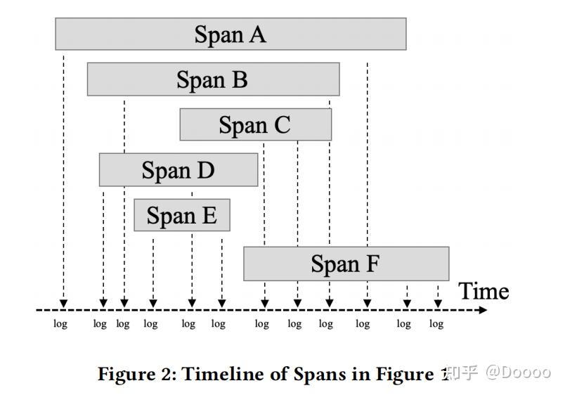 异常检测【论文阅读】Trace-Log Combined Microservice Anomaly Detection through Graph-based Deep Learning（精读 ...