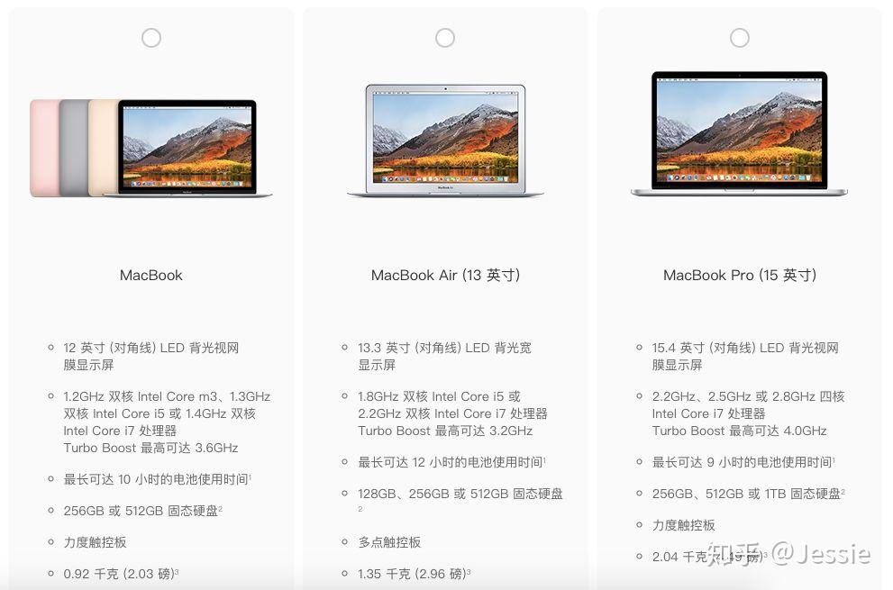了解这些后，再去决定要不要买mac - 知乎