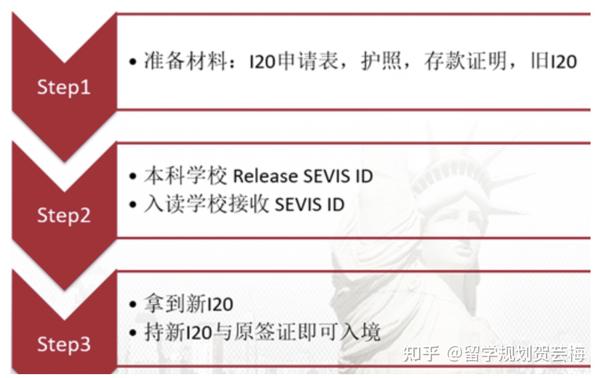 如何申请I20和如何Transfer I20 - 知乎