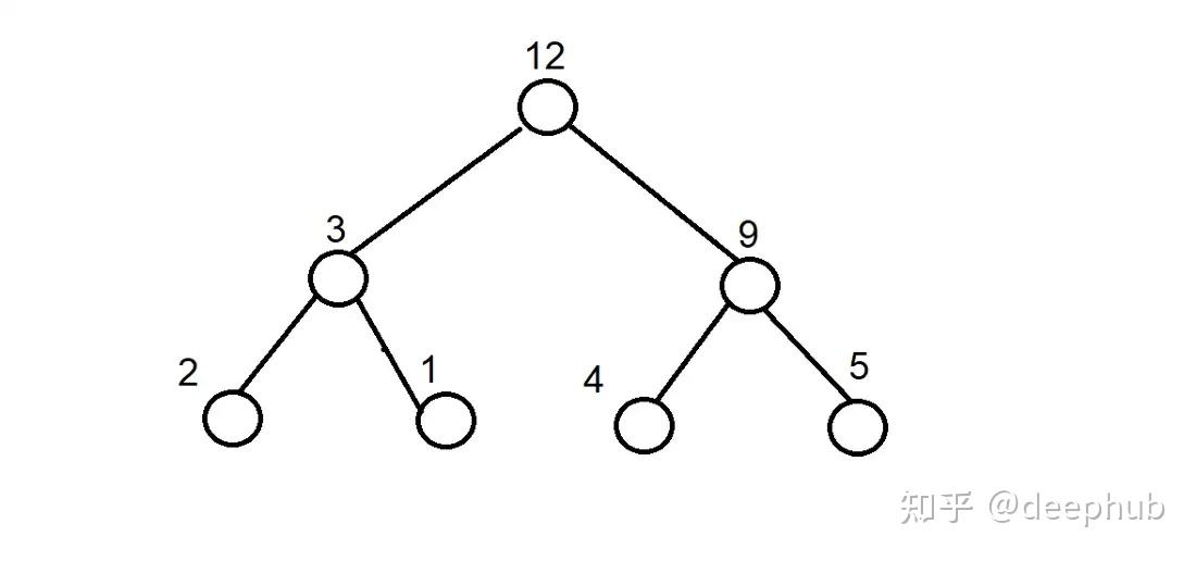 在 PyTorch 中使用梯度检查点在GPU 上训练更大的模型 - 知乎
