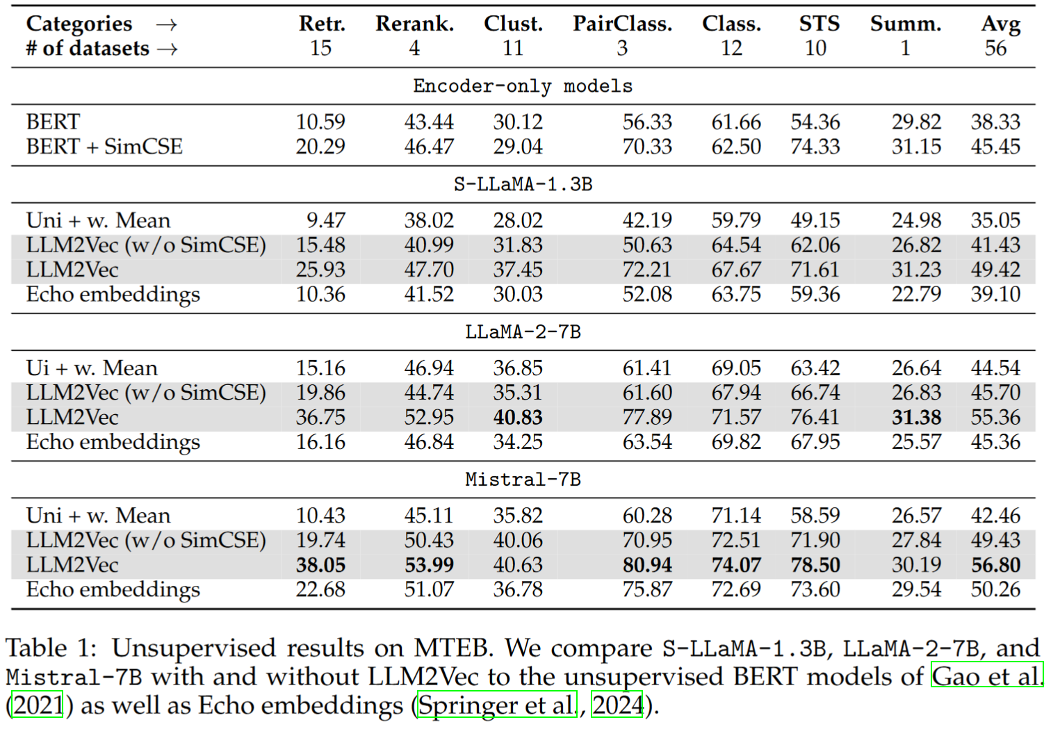 基于LLM Sentence Embedding模型介绍 - 知乎