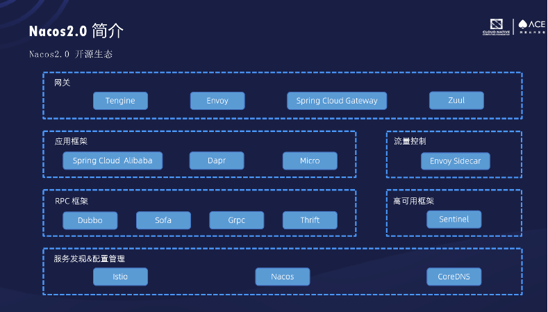 Nacos2.0 的 K8s 服务发现生态应用及规划 - 知乎