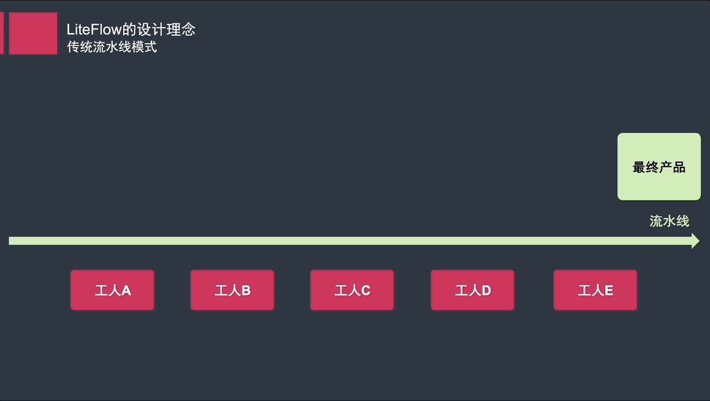 LiteFlow PPT 2.0发布！PPT我们也是在认真迭代的 - 知乎