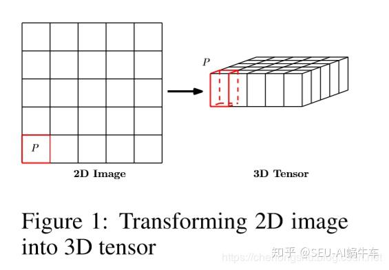【时空序列预测第二篇】时空序列预测模型之ConvLSTM - 知乎