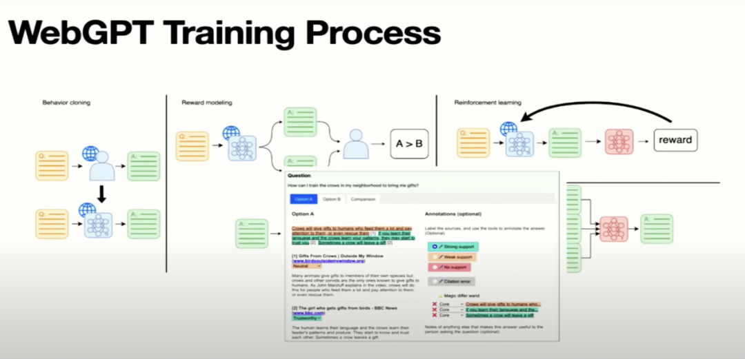 ChatGPT作者John Schulman：通往TruthGPT之路 - 知乎