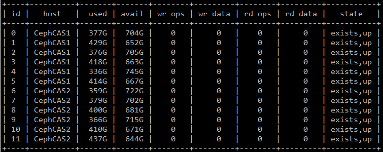高性能CEPH存储：基于OpenCAS缓存的集群性能调研 - 知乎
