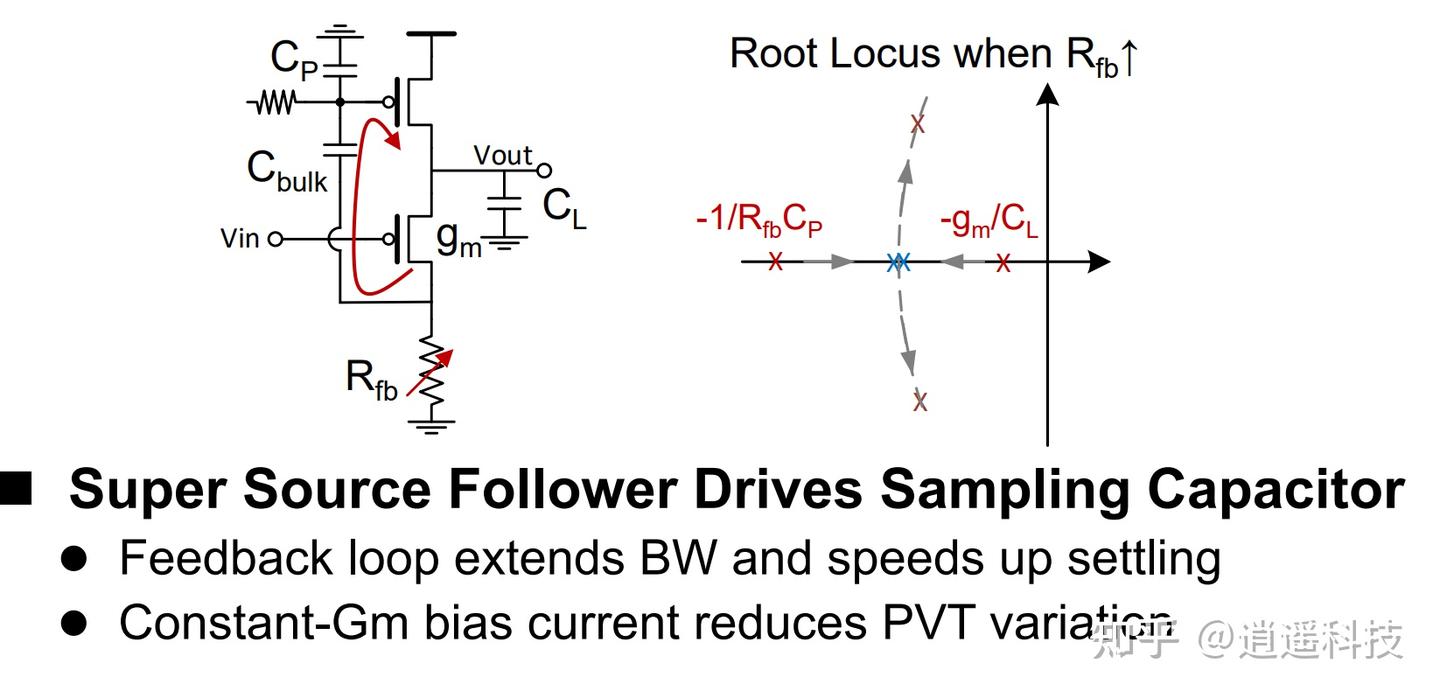ISSCC2024|Broadcom基于16nm CMOS工艺的600Gbps DP-QAM64相干光收发器前端设计技术解析 - 知乎