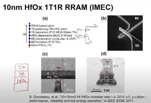RRAM-忆阻器器件原理及特性 - 知乎