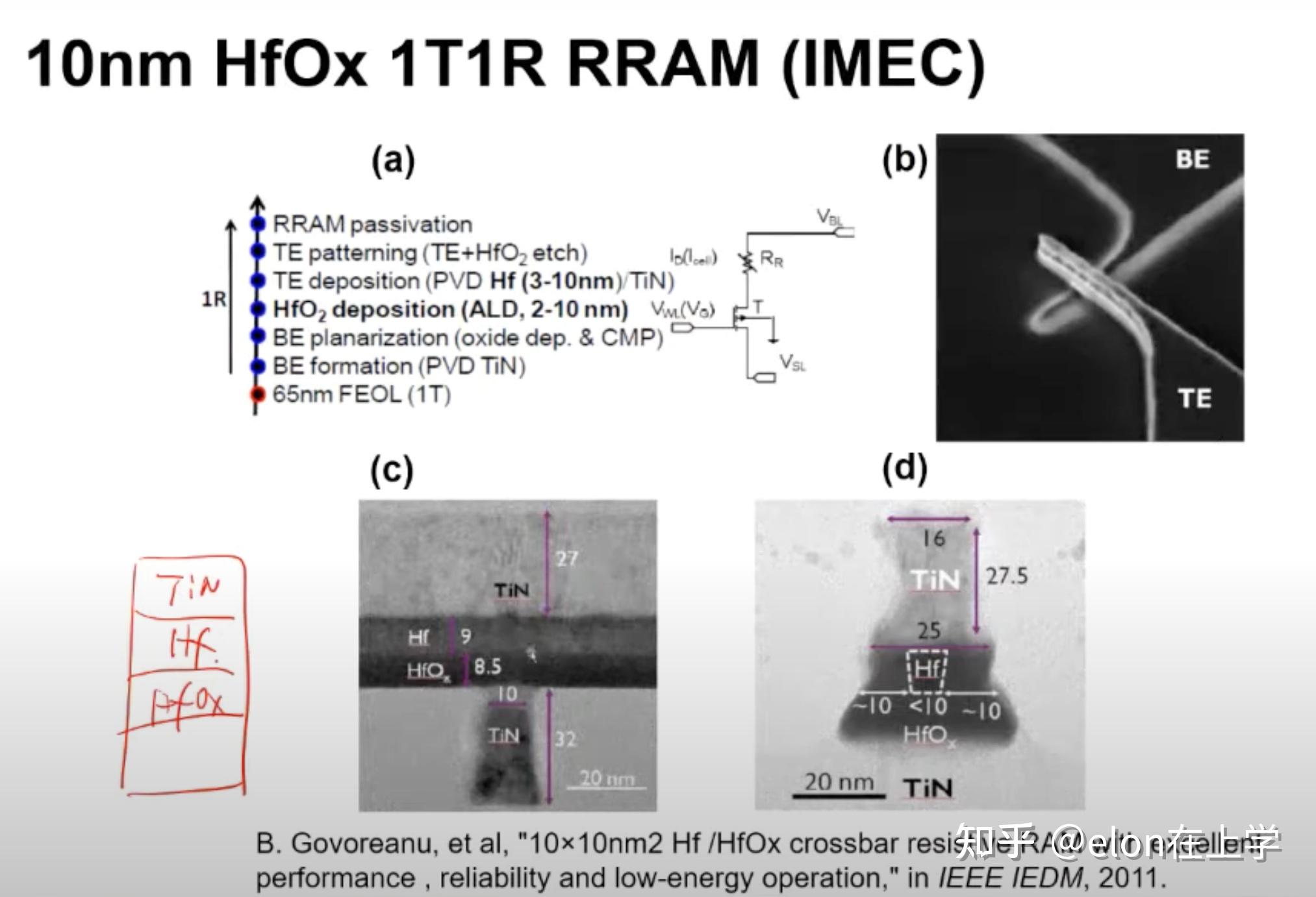 RRAM-忆阻器器件原理及特性 - 知乎