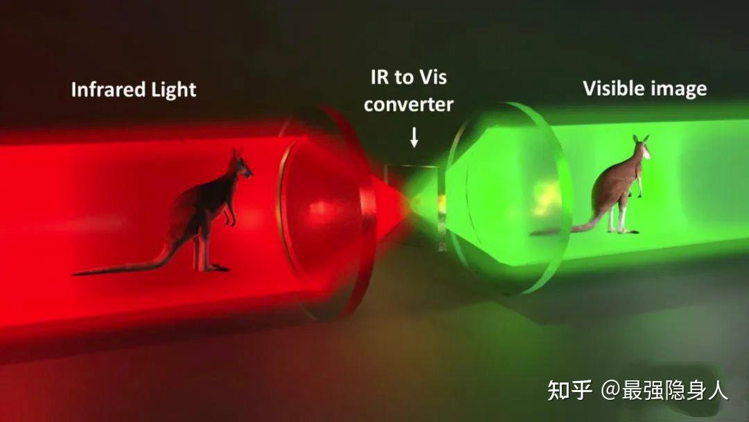 ENVG-B单兵夜视仪，能让士兵在复杂的夜间环境中判断敌情并进行精确打击 - 知乎