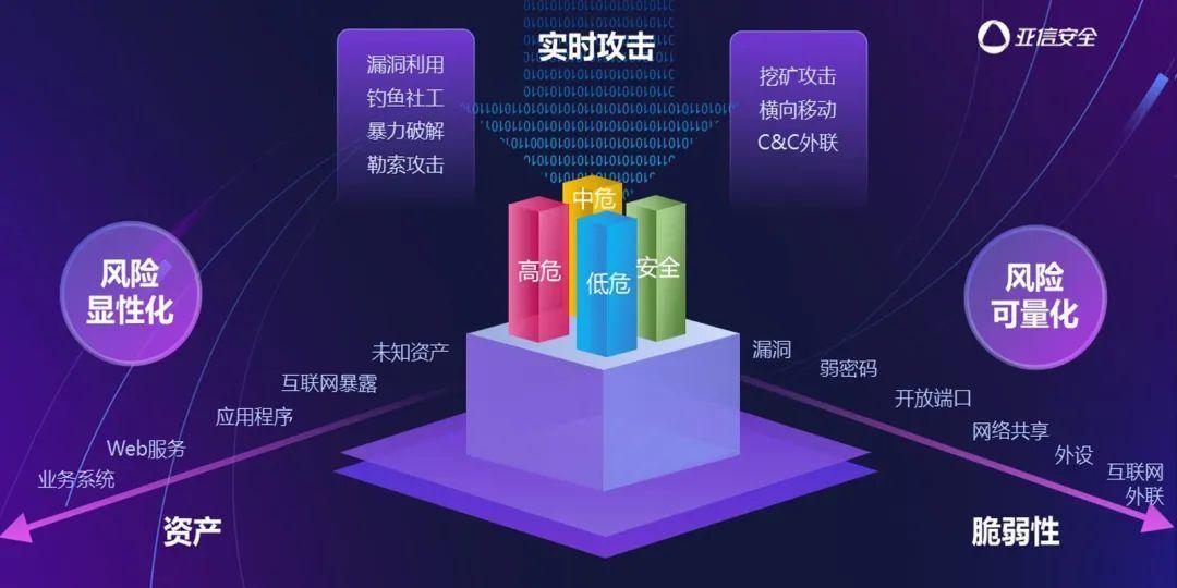 亚信安全TrustOne正式发布，开启新一代终端安全“极简”新主义！ - 知乎