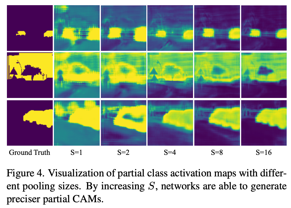 CVPR2022 Partial Class Activation Attention for Semantic Segmentation - 知乎