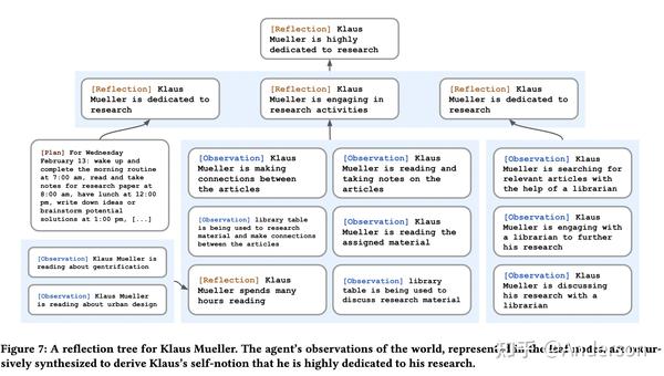 LLM-Reflection系列 - 知乎