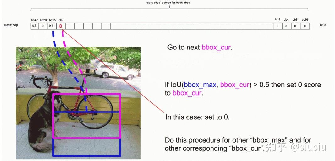 [文献记录]YOLOv1——You Only Look Once: Unified, Real-Time Object Detection - 知乎