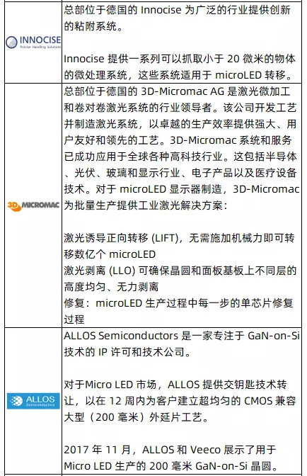 全球113家Micro LED企业玩家盘点 - 知乎