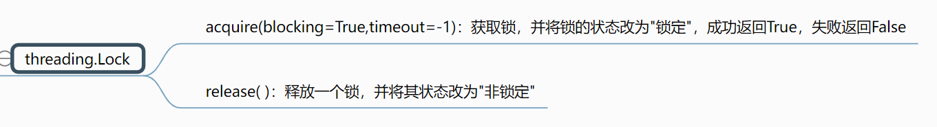 功能强大的python包（十一）：threading - 知乎