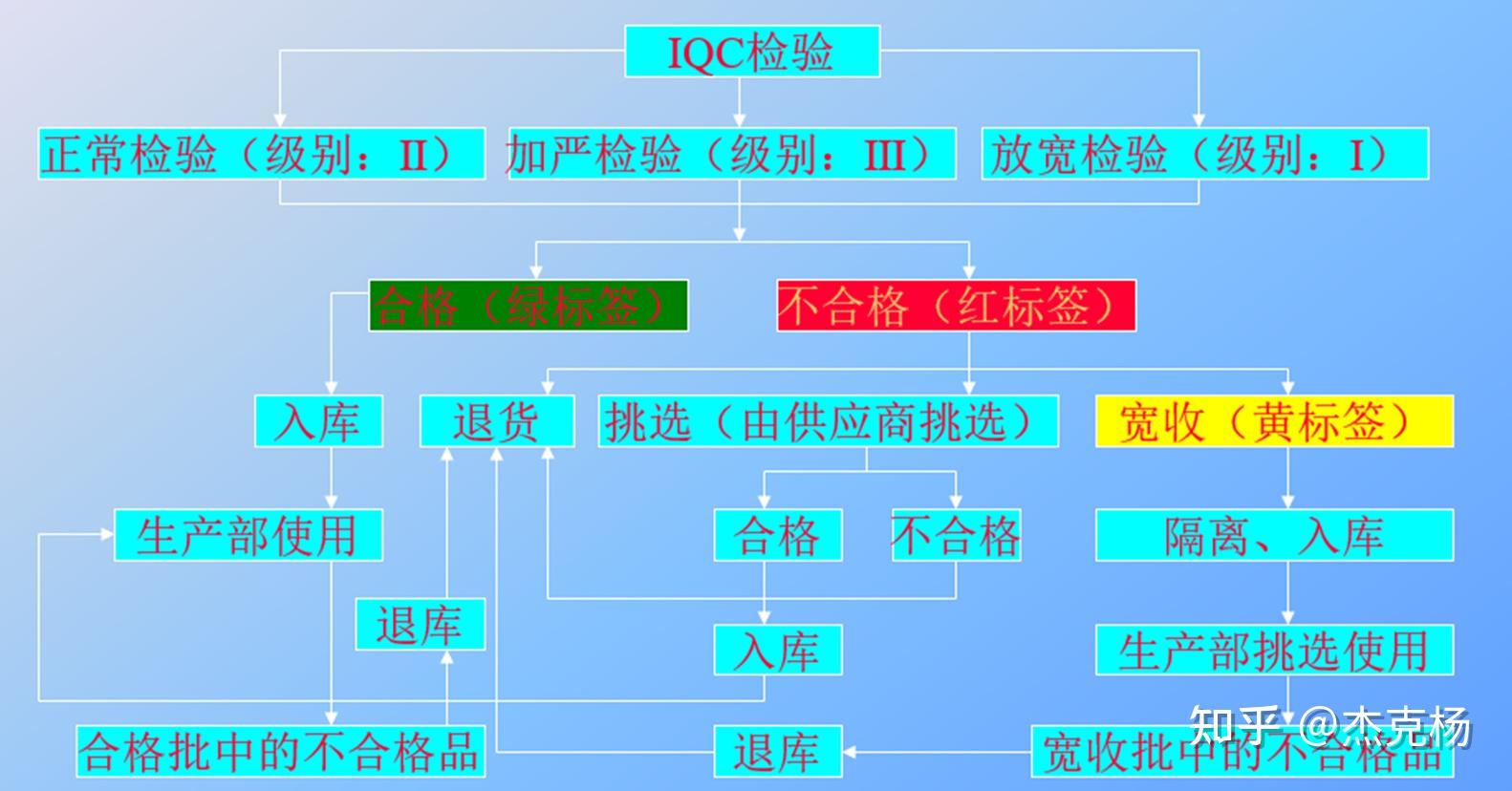 IQC 入门培训 - 知乎