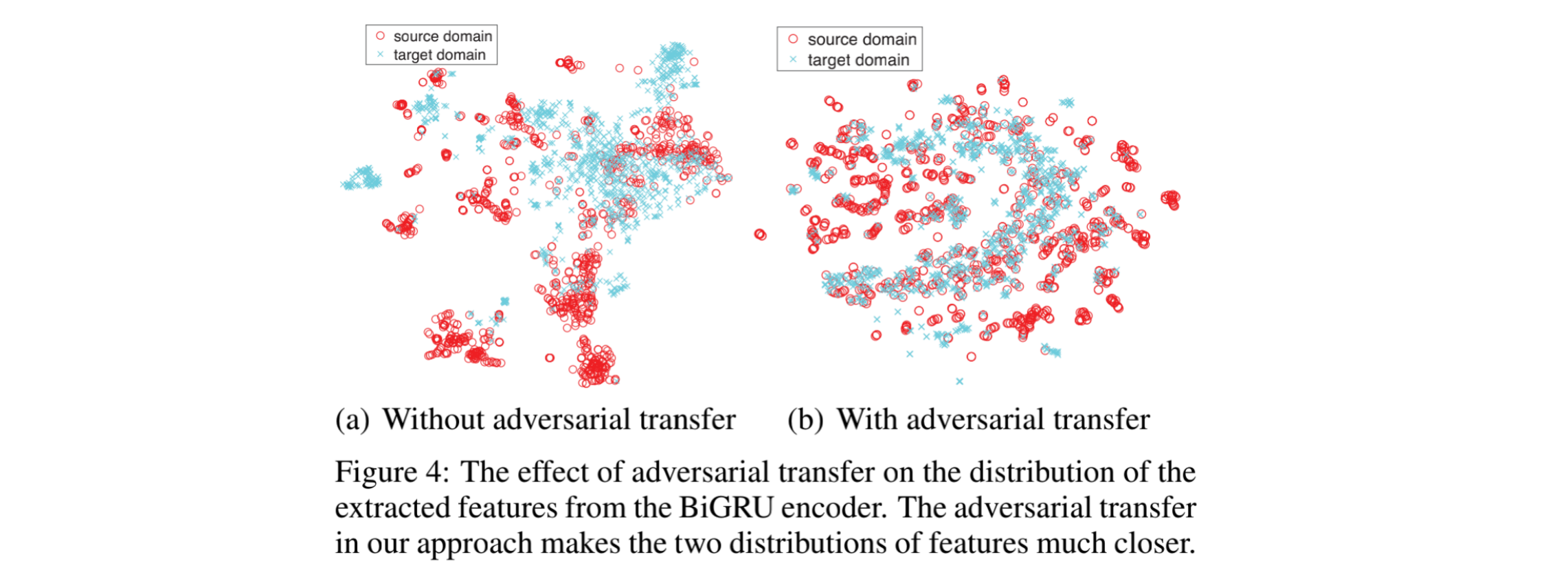 指针网络 Ner 对抗迁移学习:adversarial Transfer For Named Entity Boundary Detection With Pointer Networks 3471