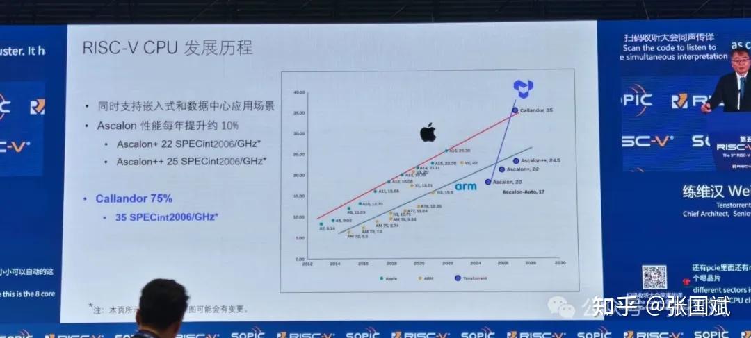 Tenstorrent 将在2027年推全球最快的RISC-V CPU！ - 知乎