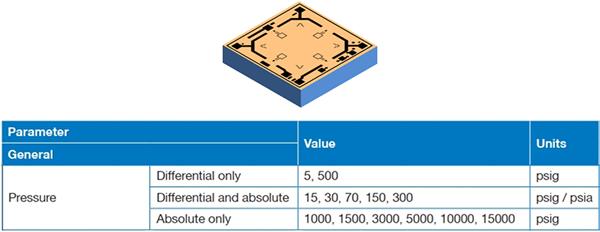 安费诺NovaSensor压力传感器芯片P883产品分析 - 知乎