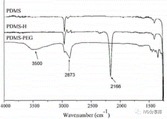 工艺｜微流控芯片材料PDMS表面改性 - 知乎