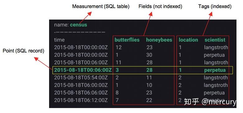 InfluxDB 学习笔记 - 知乎
