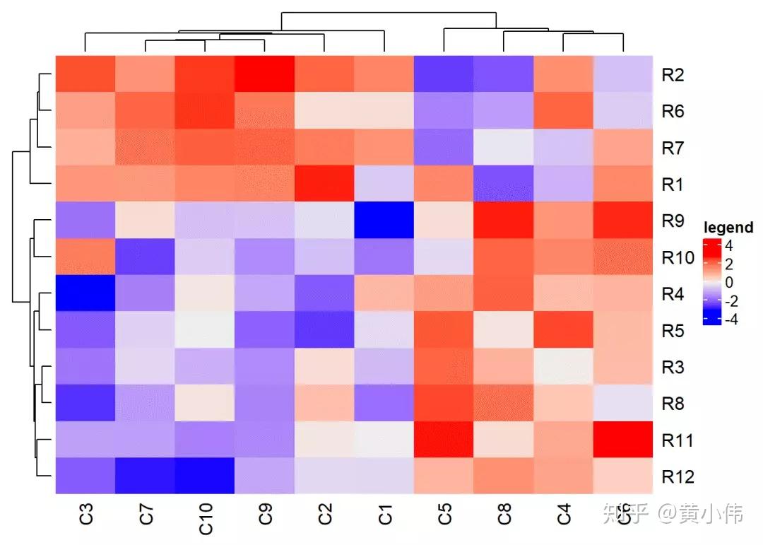 利用ComplexHeatmap绘制热图(一) - 知乎