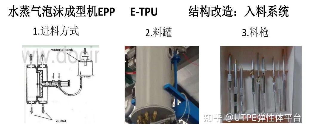 三分钟带你了解ETPU两种成型工艺的对比 - 知乎