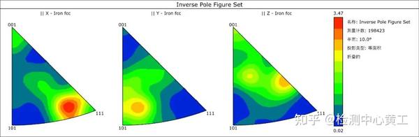 EBSD测试原理介绍及案例详解 - 知乎