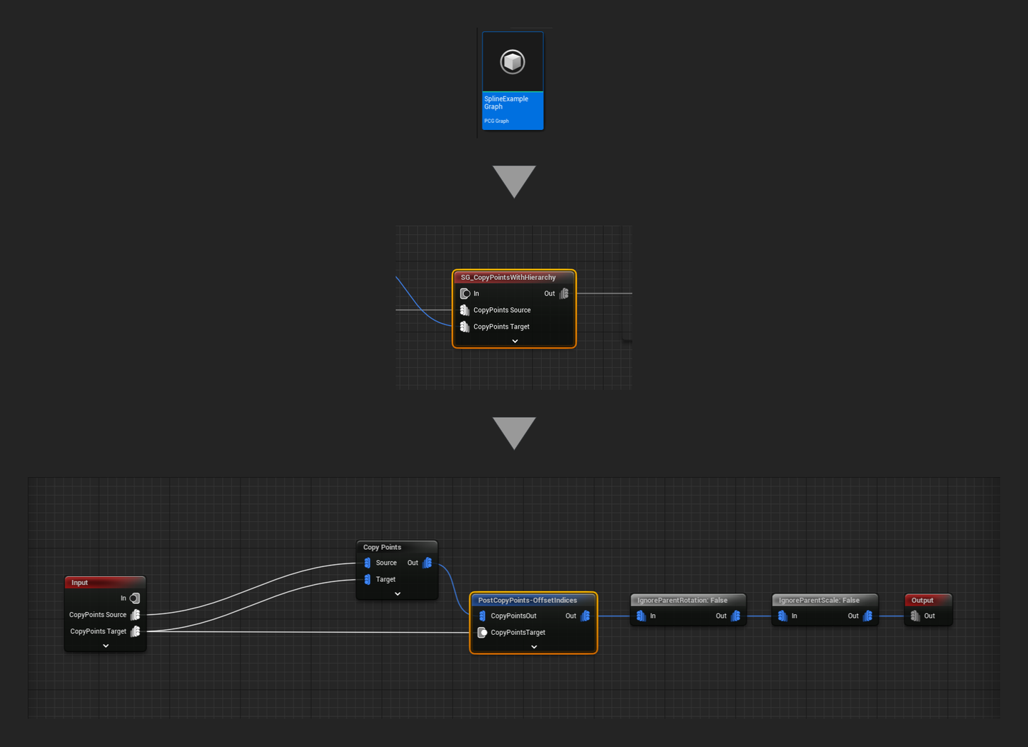 UE5中的PCG进阶 —— Advanced PCG in UE5 - 知乎