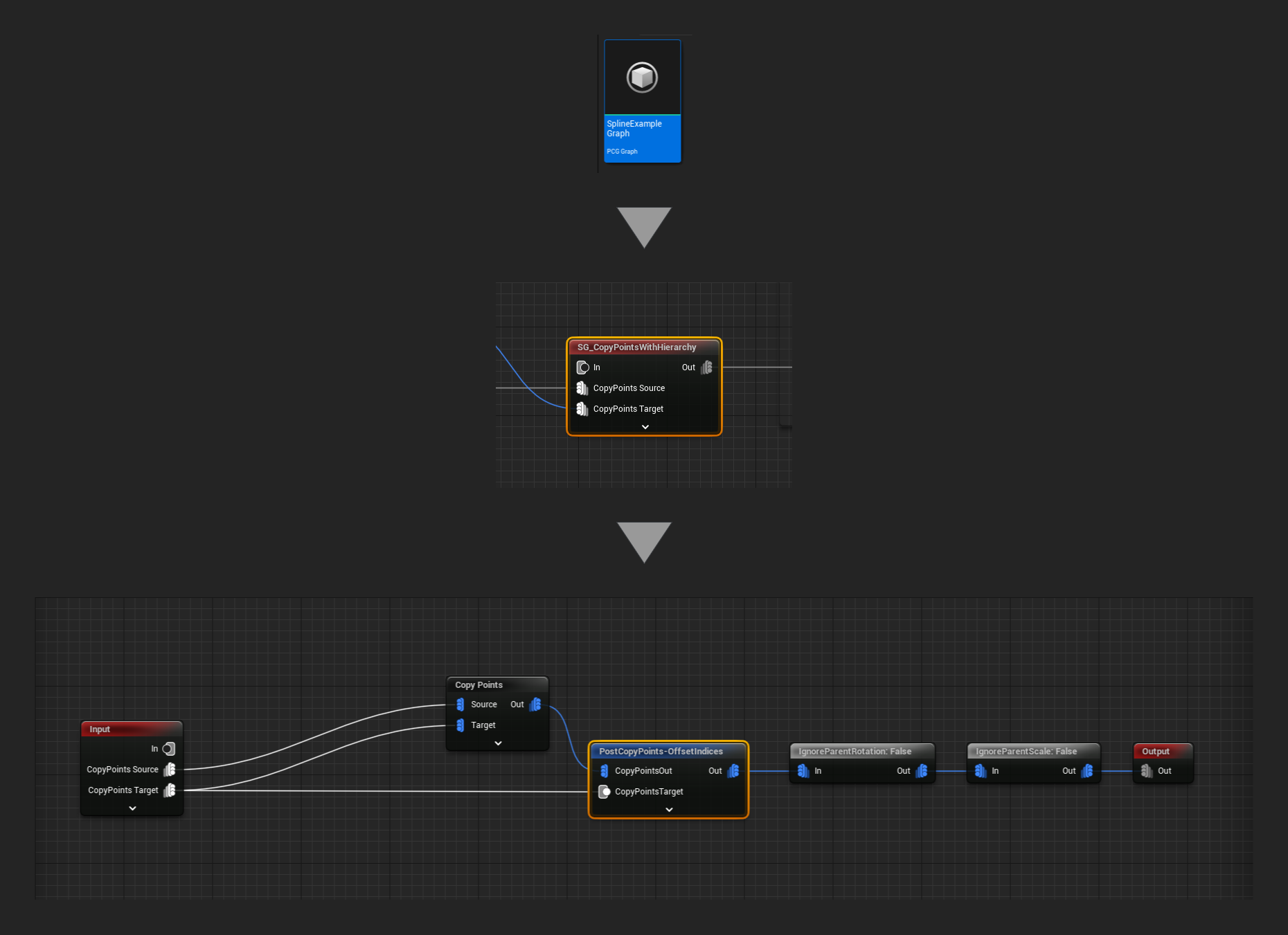UE5中的PCG进阶 —— Advanced PCG in UE5 - 知乎