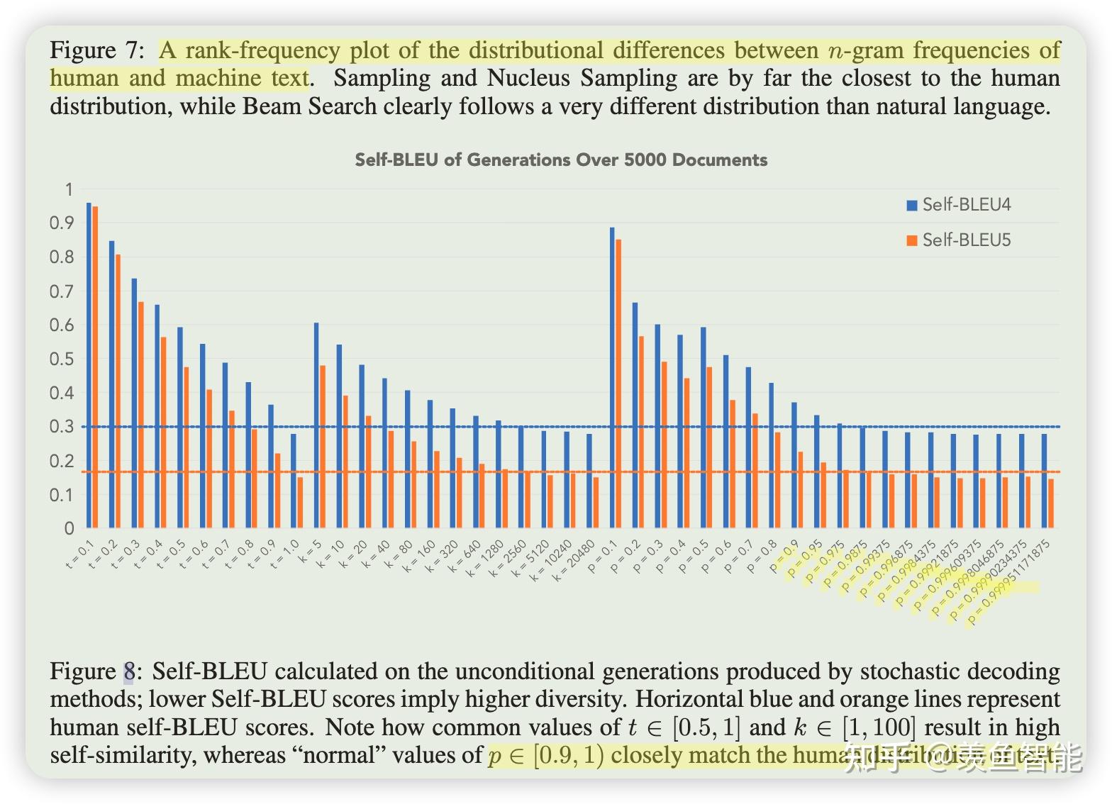 【OpenLLM 013】大模型炼丹术之文本生成中的解码策略：从原理到实践-原理篇 - 知乎