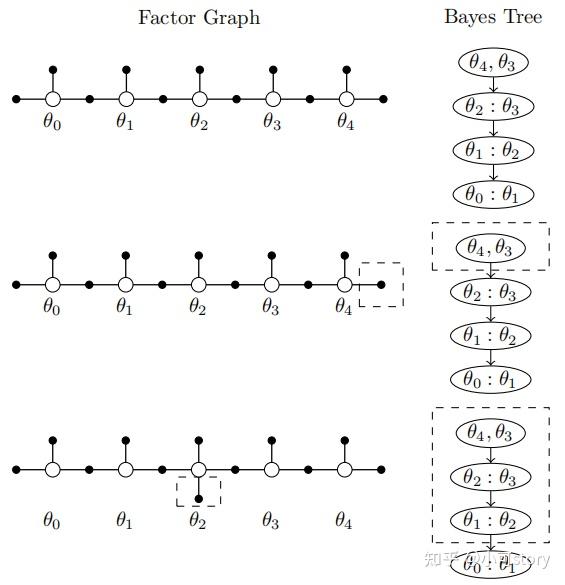 Motion Planning as Probabilistic Inference using Gaussian Processes and ...
