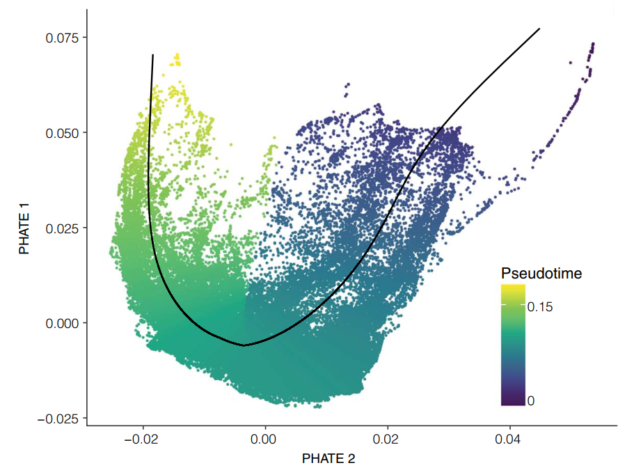 OneK1K——群体单细胞eQTL研究 - 知乎