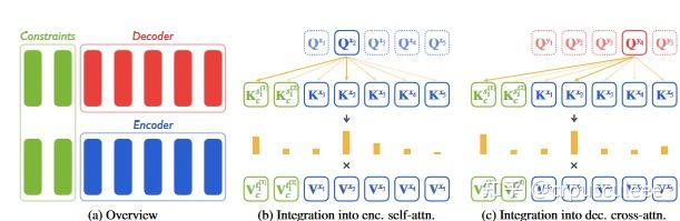 “Integrating Vectorized Lexical Constraints for Neural Machine ...