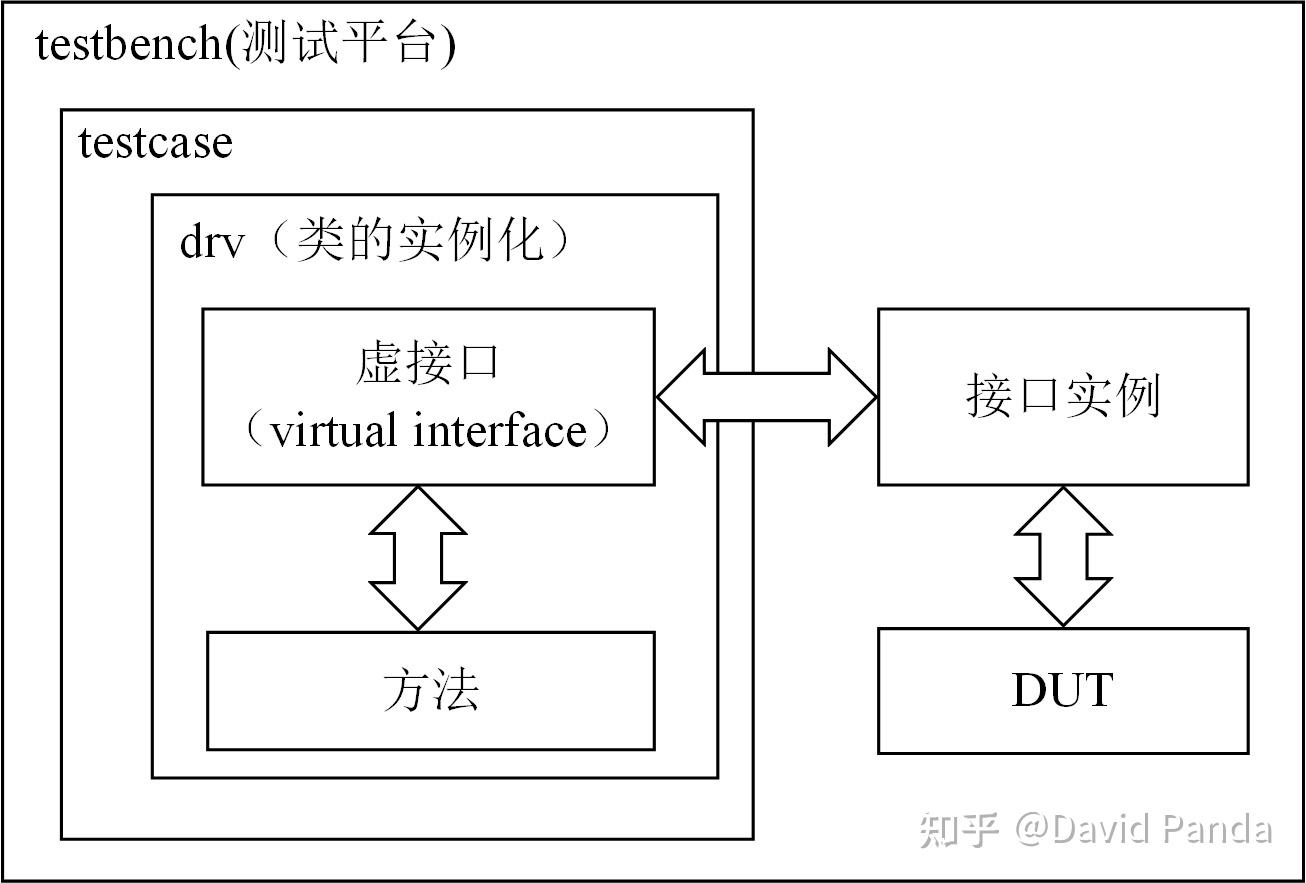 1 uvm_config_db的set和get函数 - 知乎