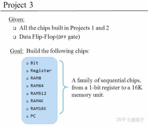 NAND2Tetris(3)-Memory - 知乎