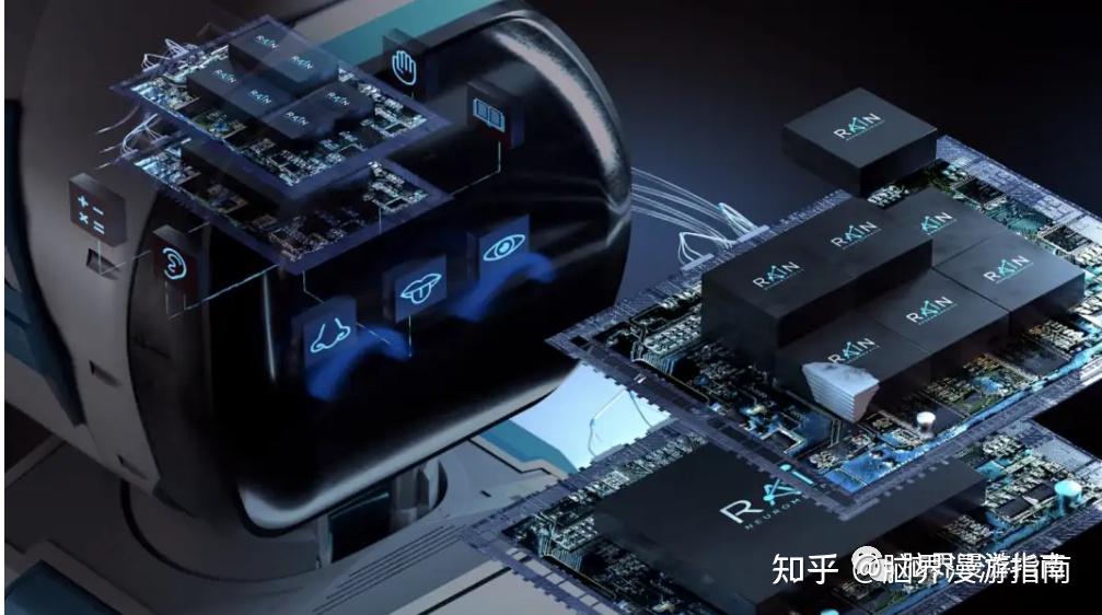 类脑芯片编年史(三) 希望：Open AI 投资的 Rain Neuromorphic 给我们的启发 - 知乎