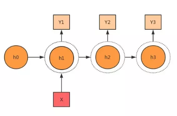 通熟易懂RNN｜RNN与RNN的变种结构 | 上 - 知乎